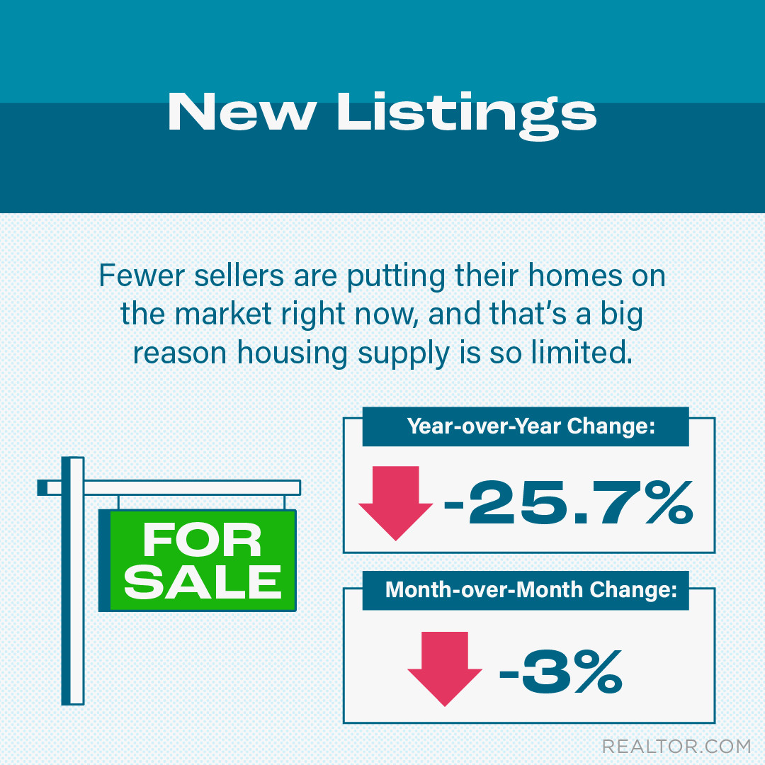 How the limited housing market affects your plans | Sharen Lofties ...