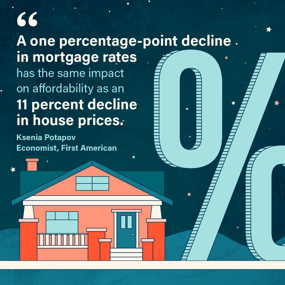 Amanda Pope, MBA on LinkedIn: “With mortgage rates dropping, demand for ...
