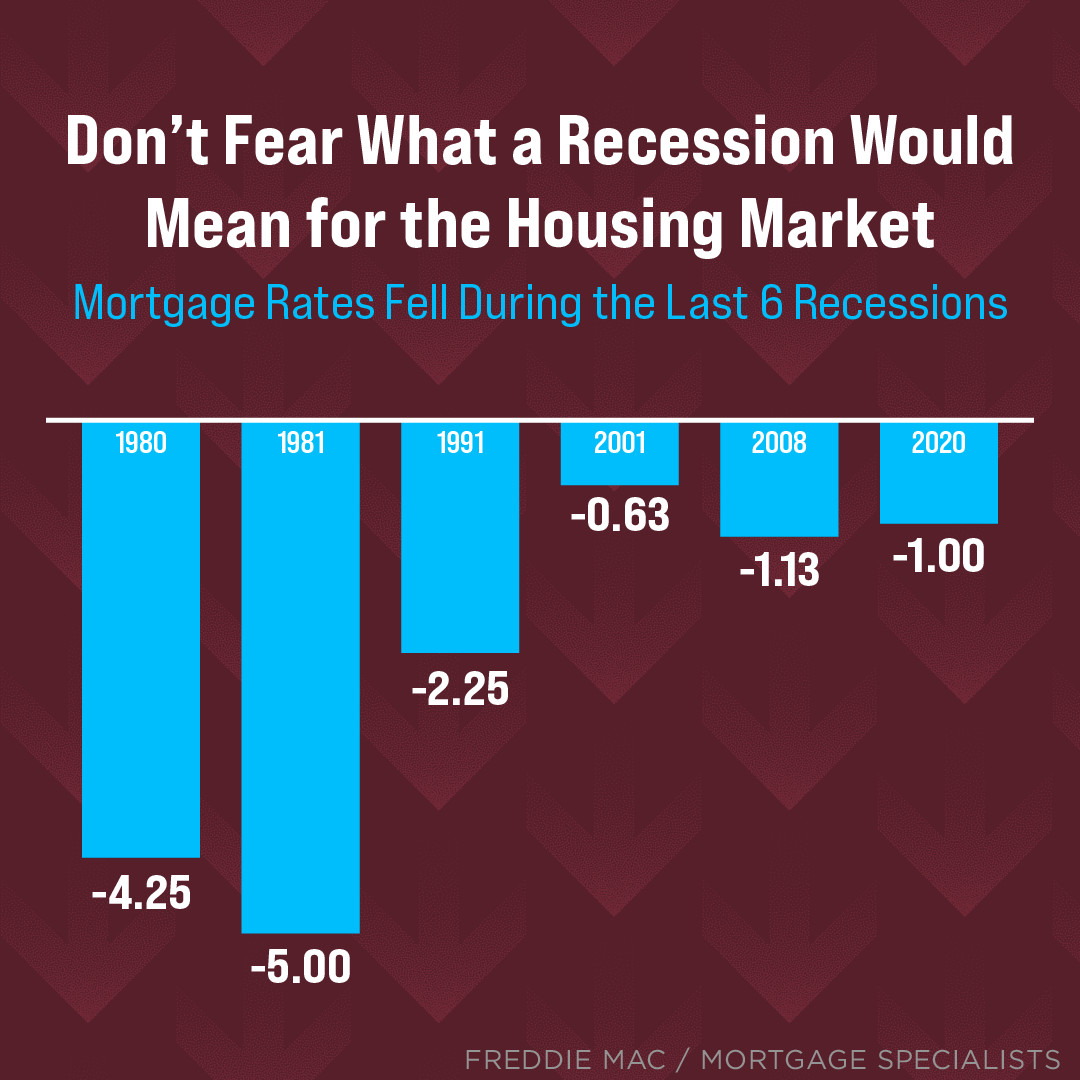 #recession #realestate #homeownership #homebuying #realestategoals # ...