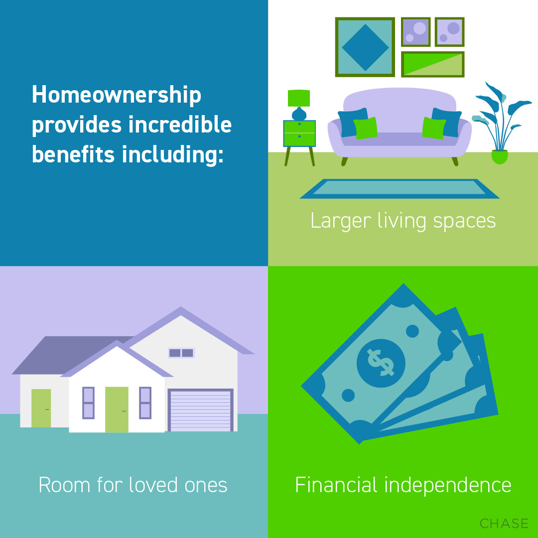 Homeownership offers incredible benefits. From financial stability to a space to call your own ...