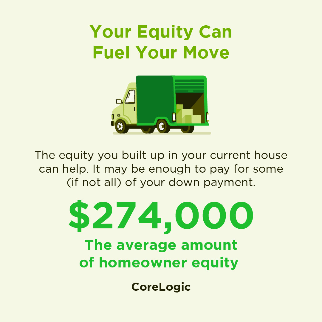 #homeequity #realestate #movesmart #unlockyourequity #dmfordetails ...