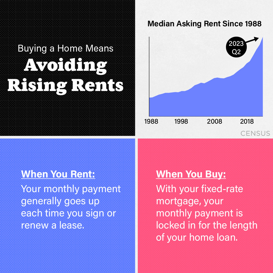 #buildwealth #firsttimehomebuyer #investinyourfuture #powerfuldecisions ...