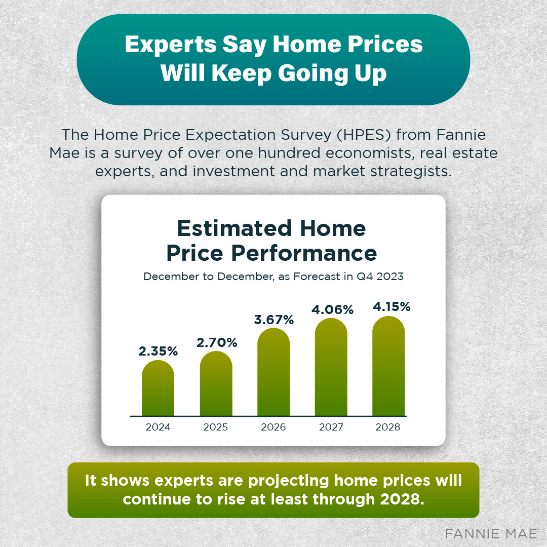 🏡 How mortgage rates affect your move plans? DM me today! | Marty ...