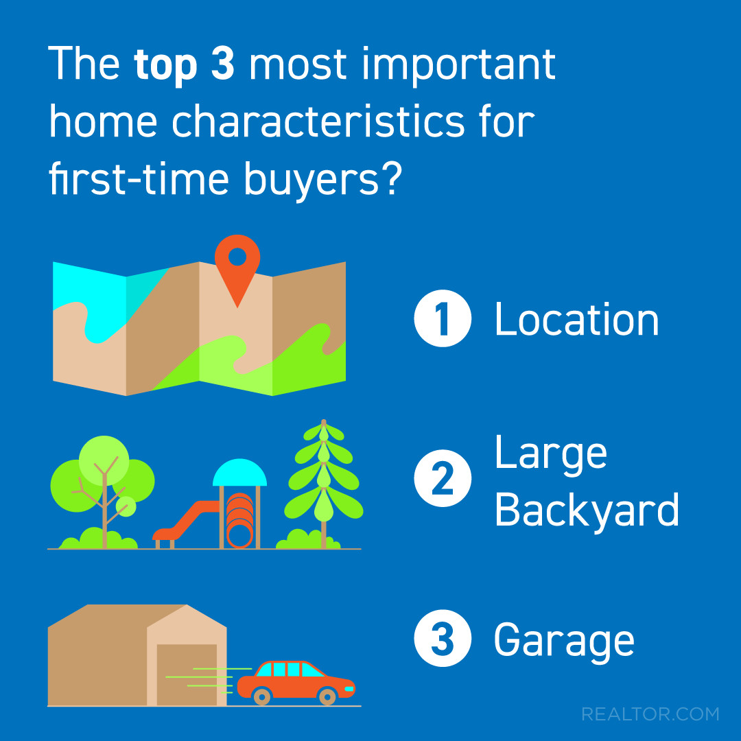 #sellyourhouse #location #expertanswers #stayinformed #realestate | Joe ...