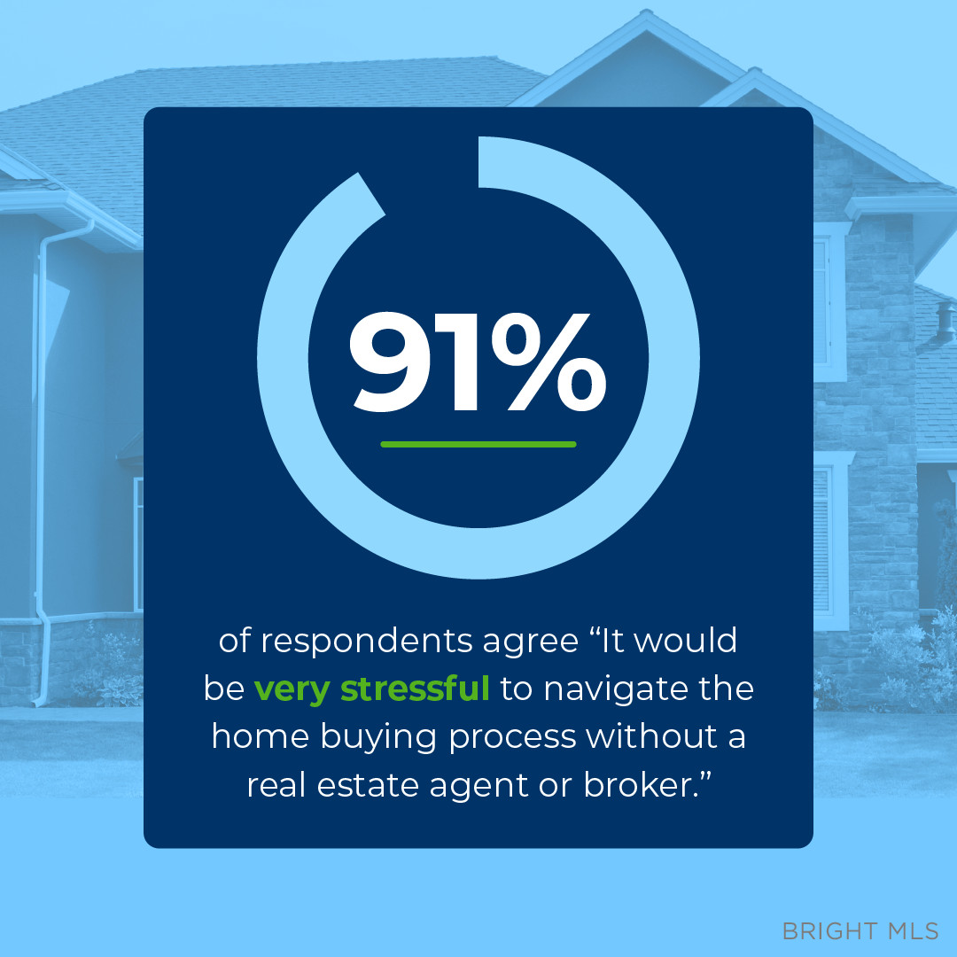 How an agent can help your homebuying process | John Gunson posted on ...