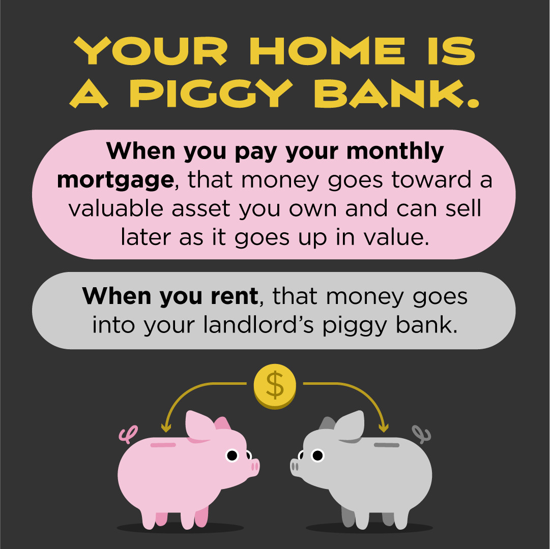 John Gunson on LinkedIn: #homeequity #forcedsavings #expertanswers # ...